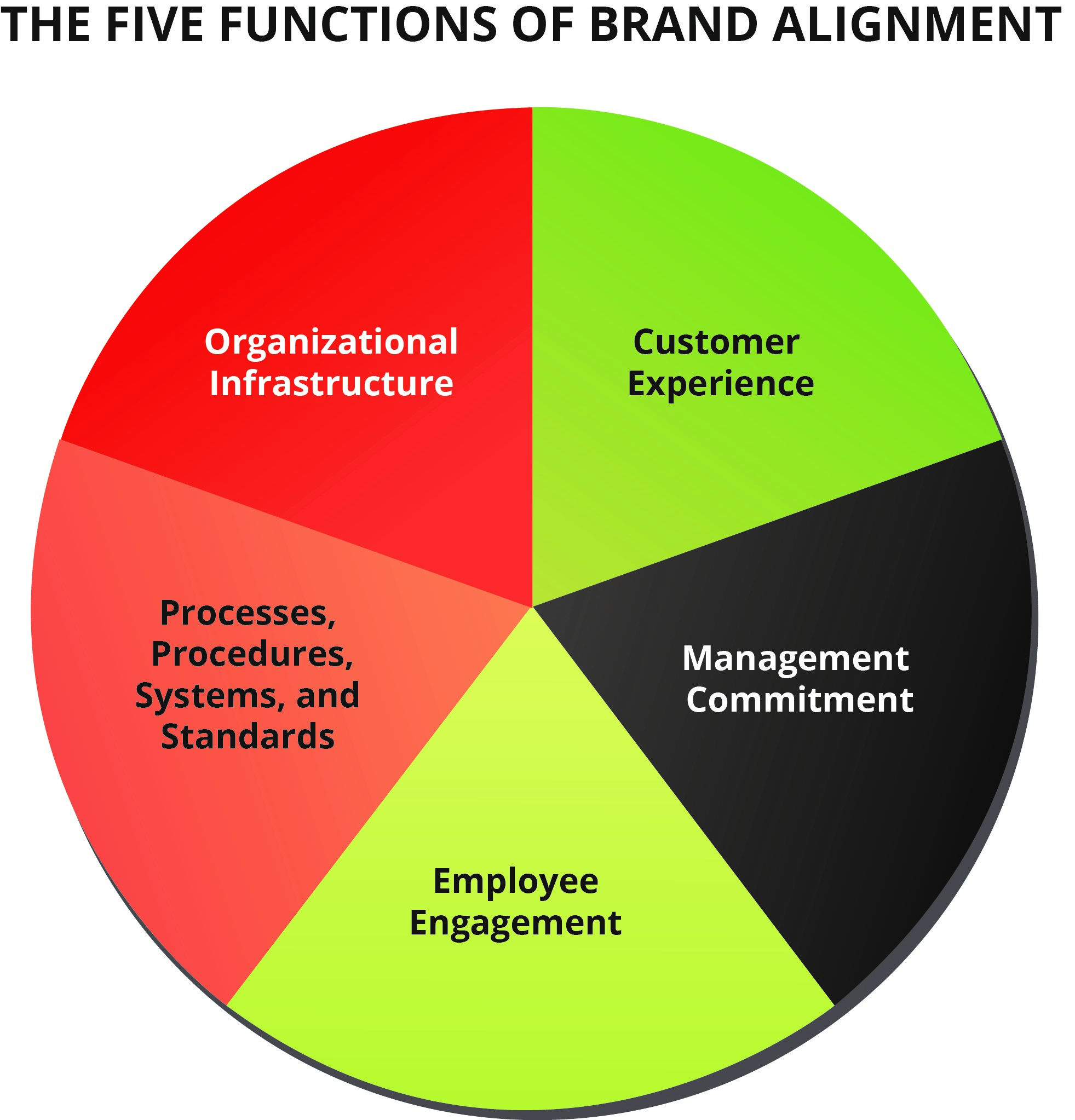 Creating a Brand-Focused Company Culture : Sterling Marketing Group ... Creating a Brand-Focused Company Culture : Sterling Marketing Group ...
